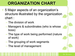 topic 4 : Organizing | PPTX