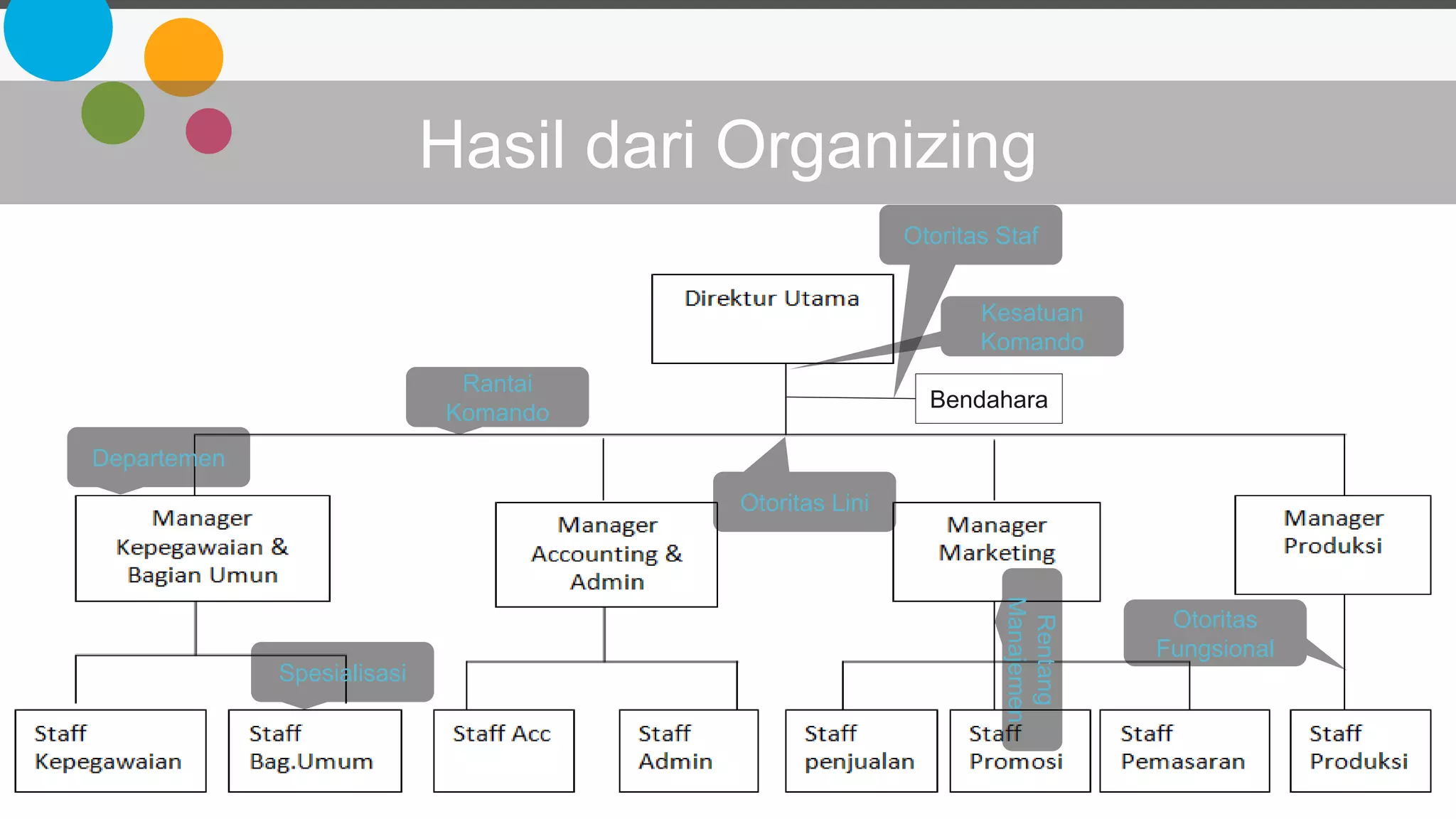 Organizing | PPT