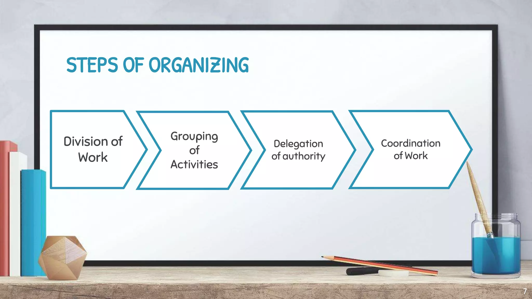 ORGANIZING-2.pptx