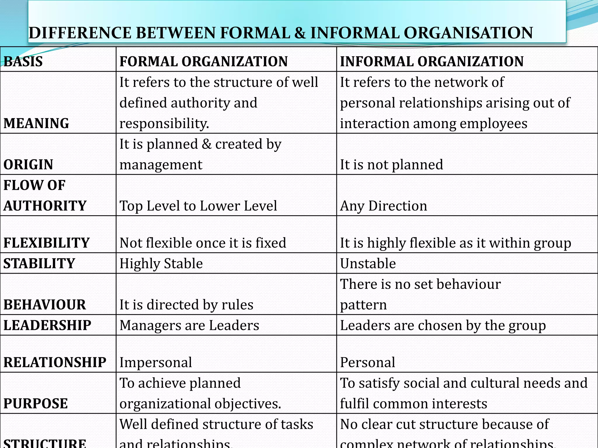 Organizing ppt class 12 business studies | PPTX