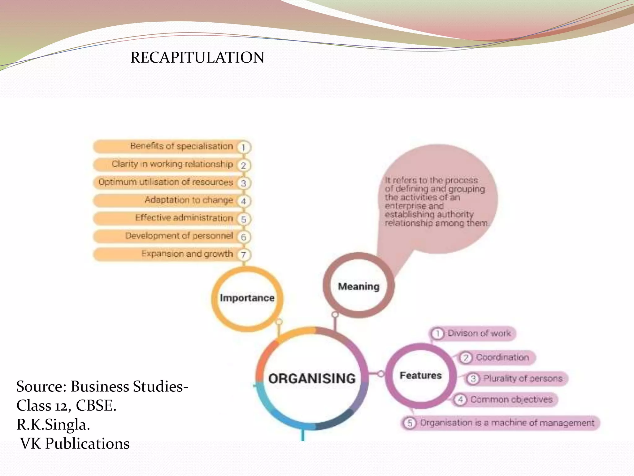 organizing.pptx | PPT