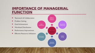 ORGANIZING a key to managerial function. | PPTX