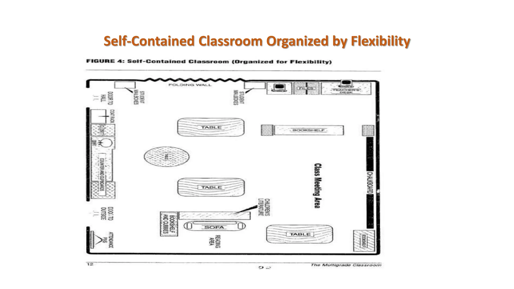 Multigrade Class And Its Importance In The Education Ppt