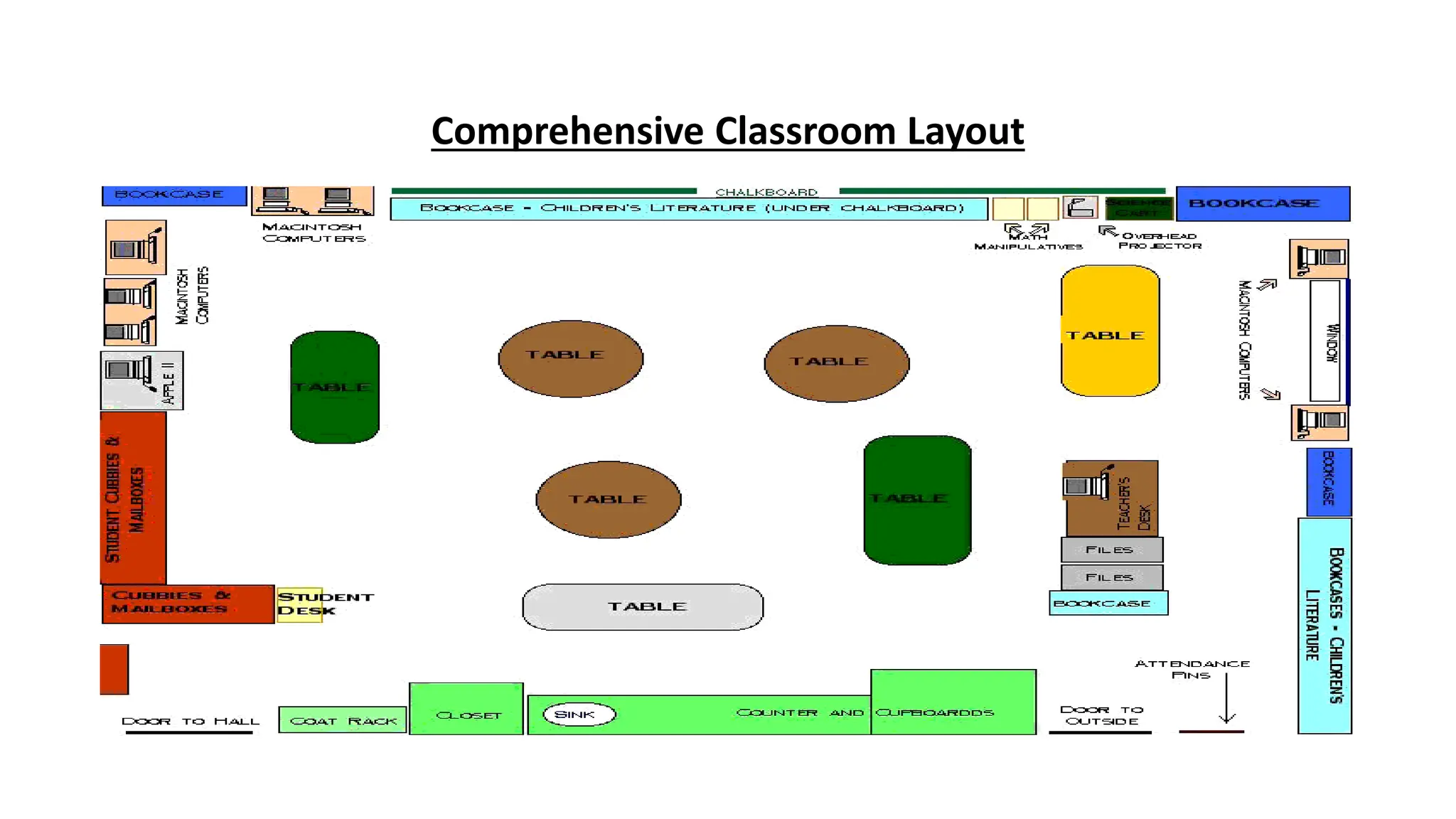 Multigrade Class and It's Importance in the Education | PPTX