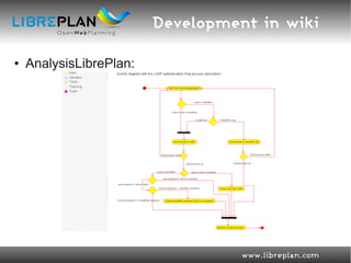 Organizing Libreplan free software project | PDF