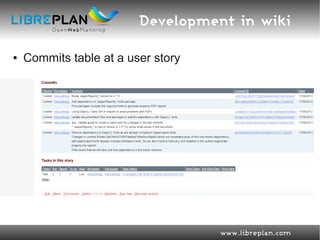 Organizing Libreplan free software project | PDF