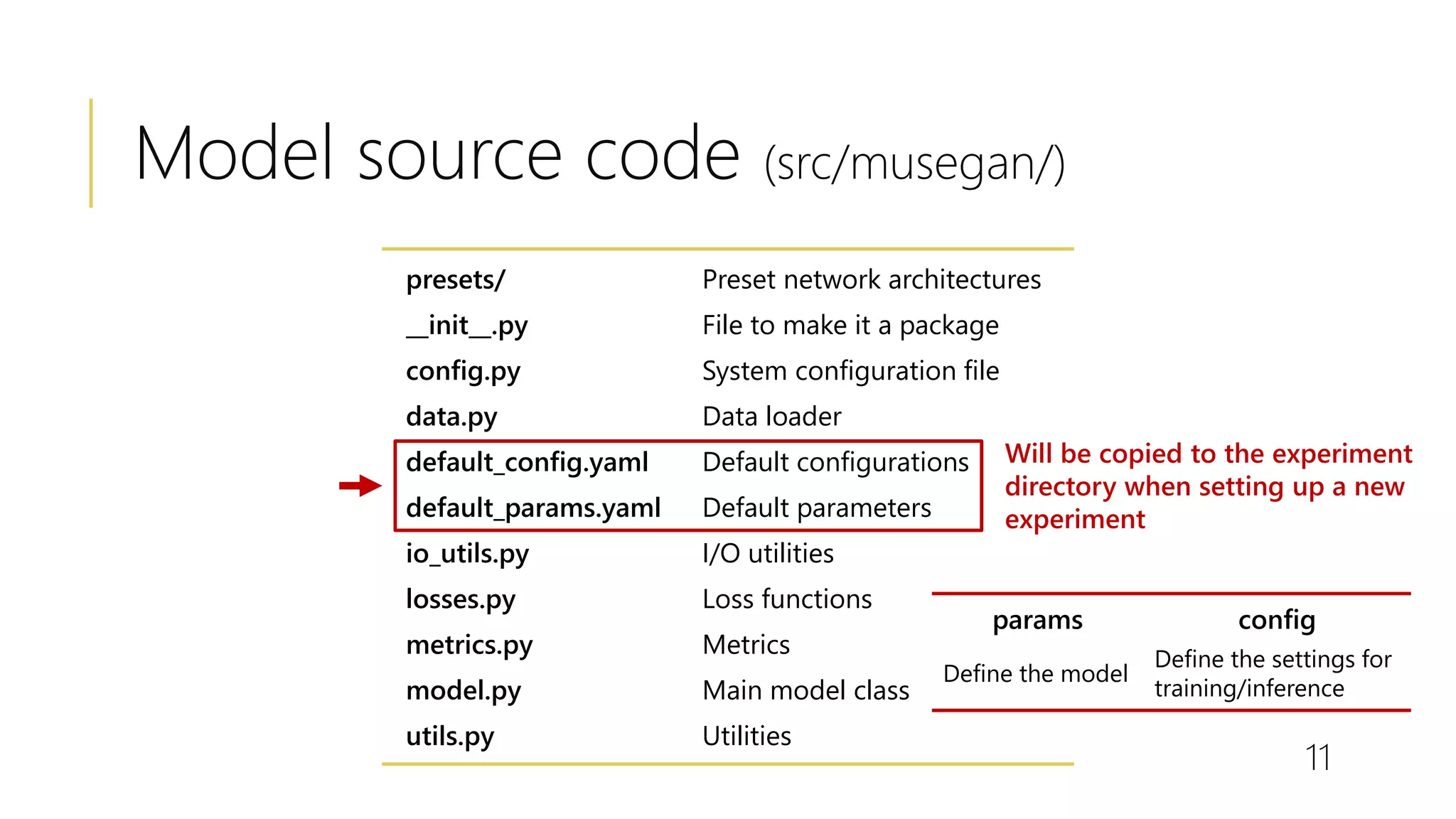 Organizing Machine Learning Projects - Repository Organization | PDF
