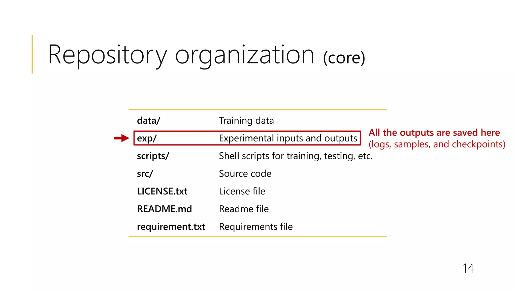 Organizing Machine Learning Projects - Repository Organization | PDF