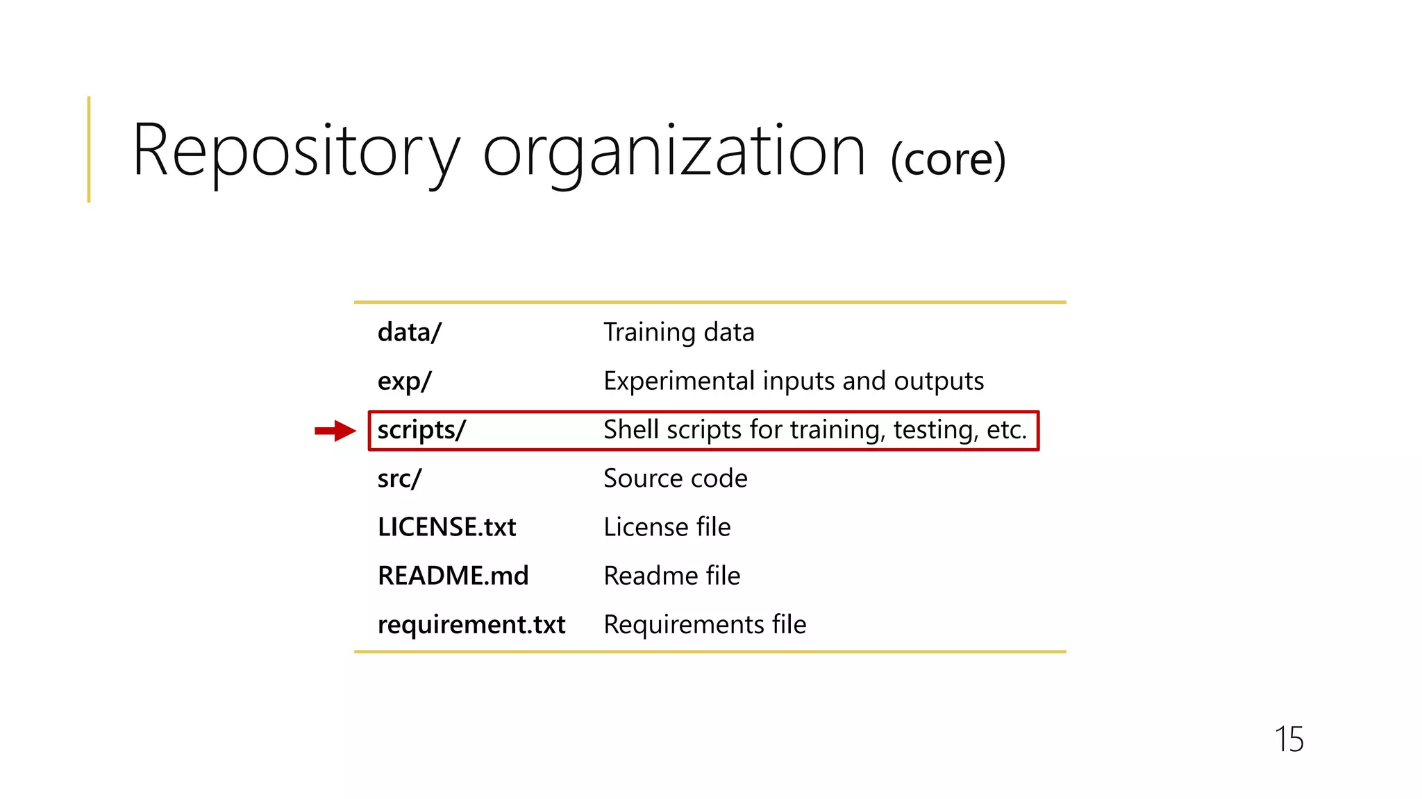 Organizing Machine Learning Projects - Repository Organization | PPT Organizing Machine Learning Projects - Repository Organization | PPT