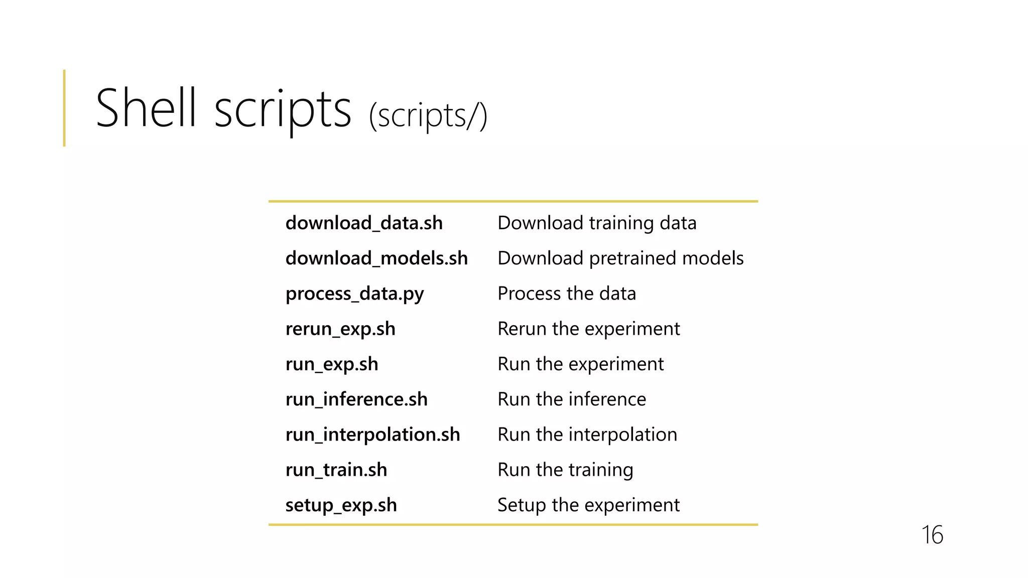 Organizing Machine Learning Projects - Repository Organization | PPT Organizing Machine Learning Projects - Repository Organization | PPT