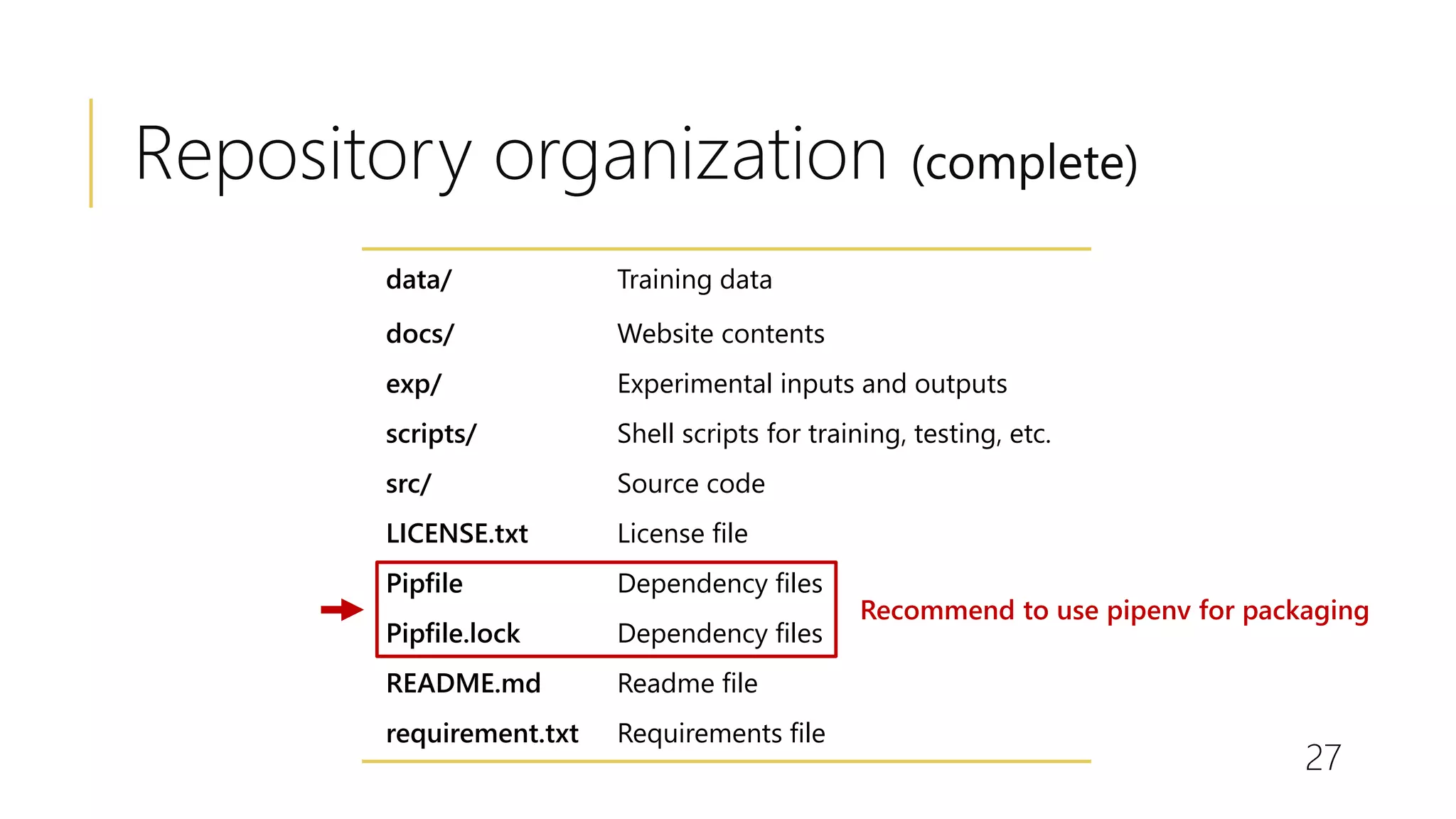 Organizing Machine Learning Projects - Repository Organization | PDF