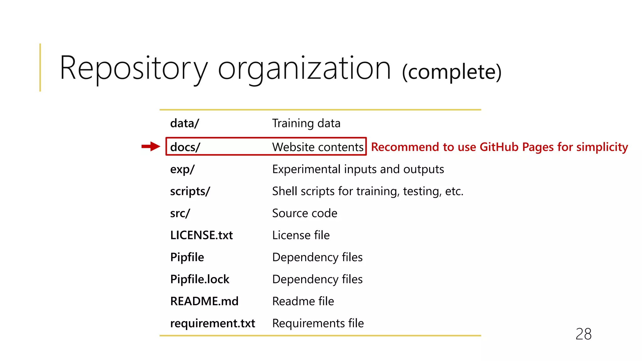 Organizing Machine Learning Projects - Repository Organization | PPT Organizing Machine Learning Projects - Repository Organization | PPT