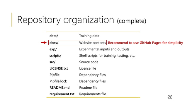 Organizing Machine Learning Projects - Repository Organization | PPT