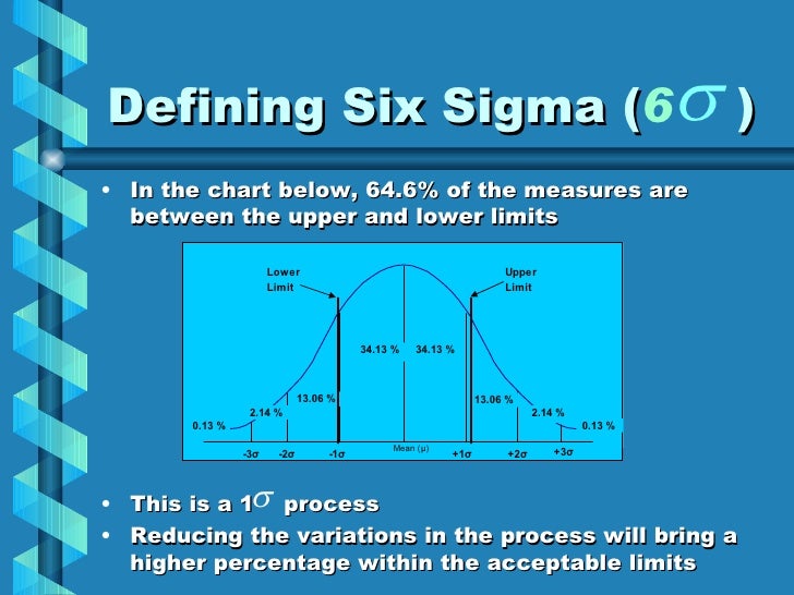 Organizing Six Sigma
