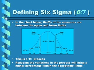 Organizing%20 six%20sigma[1] | PPT