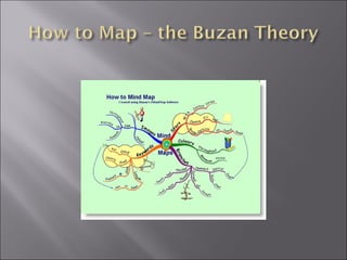 Organizing A Brain Dump | PPT