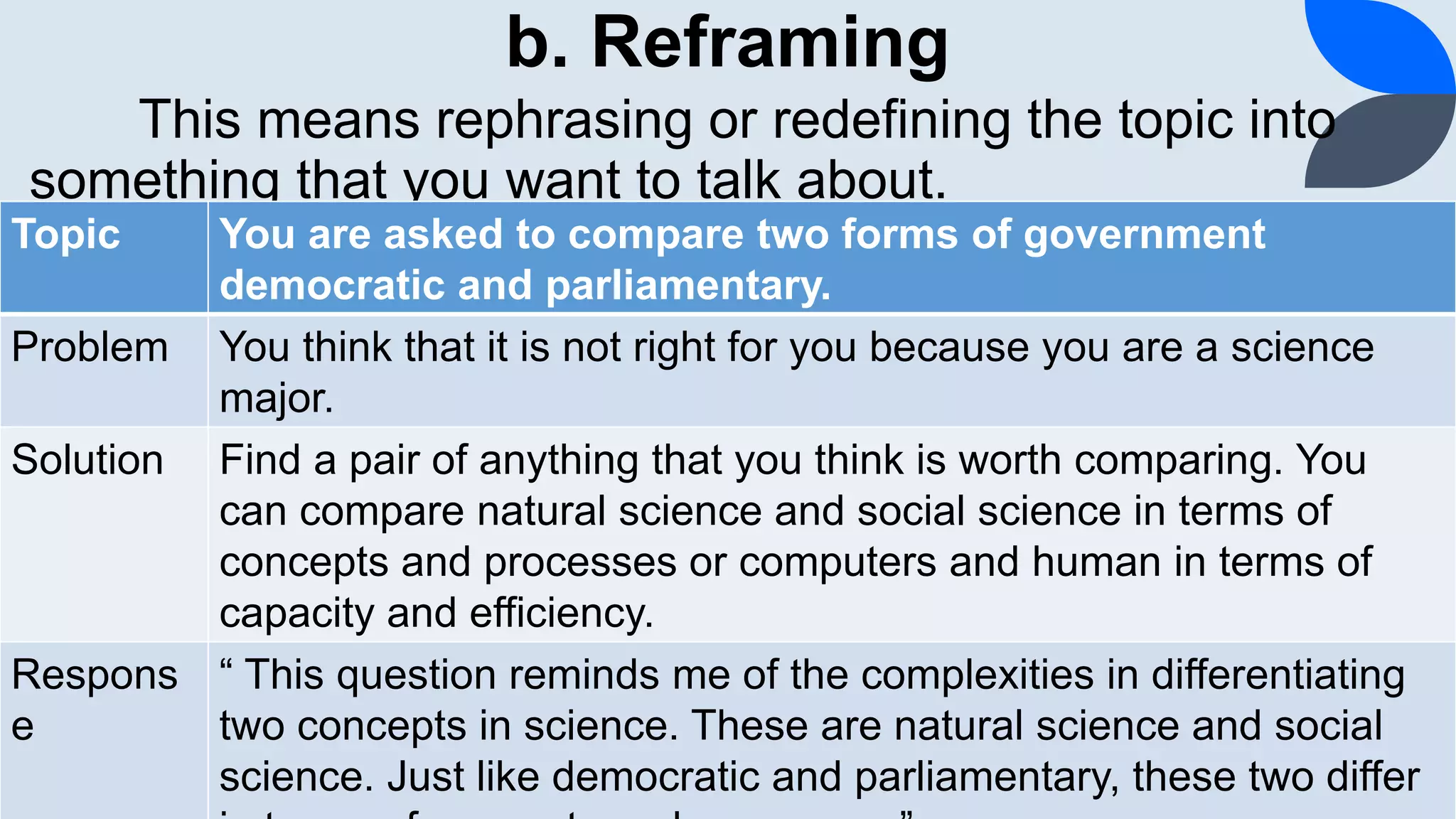 Organizing and delivering a impromptu speech.pptx