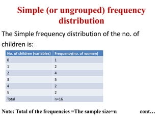 Organizing and displaying data | PPTX
