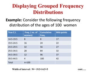 Organizing and displaying data | PPTX