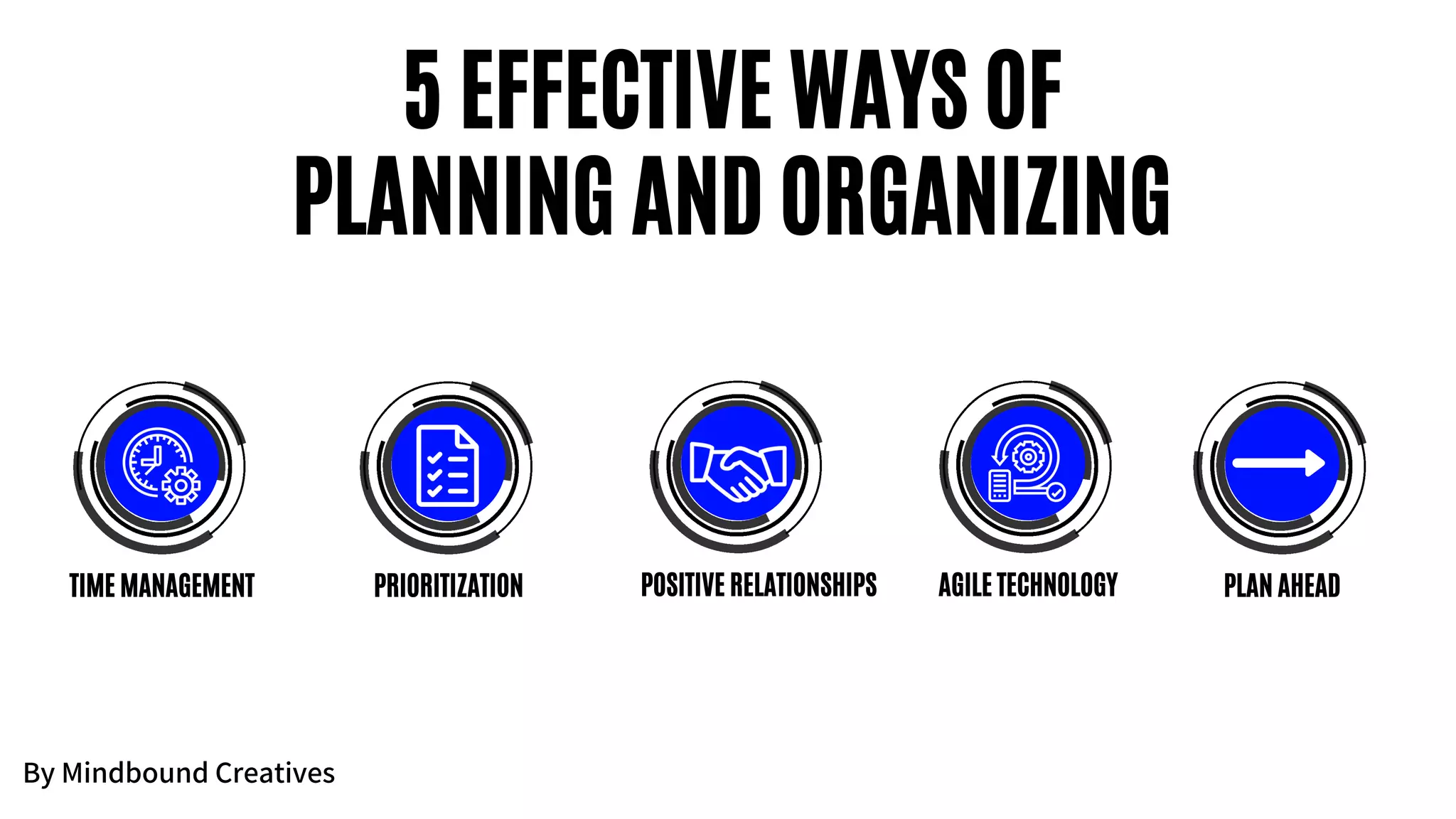 5 most effective rules for organizing and planning | PPT