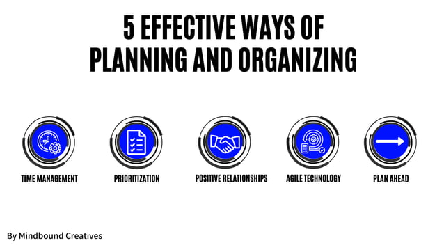 5 most effective rules for organizing and planning | PPT