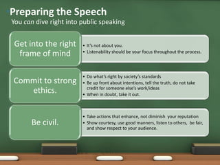 Organizing and preparing your speech | PPTX