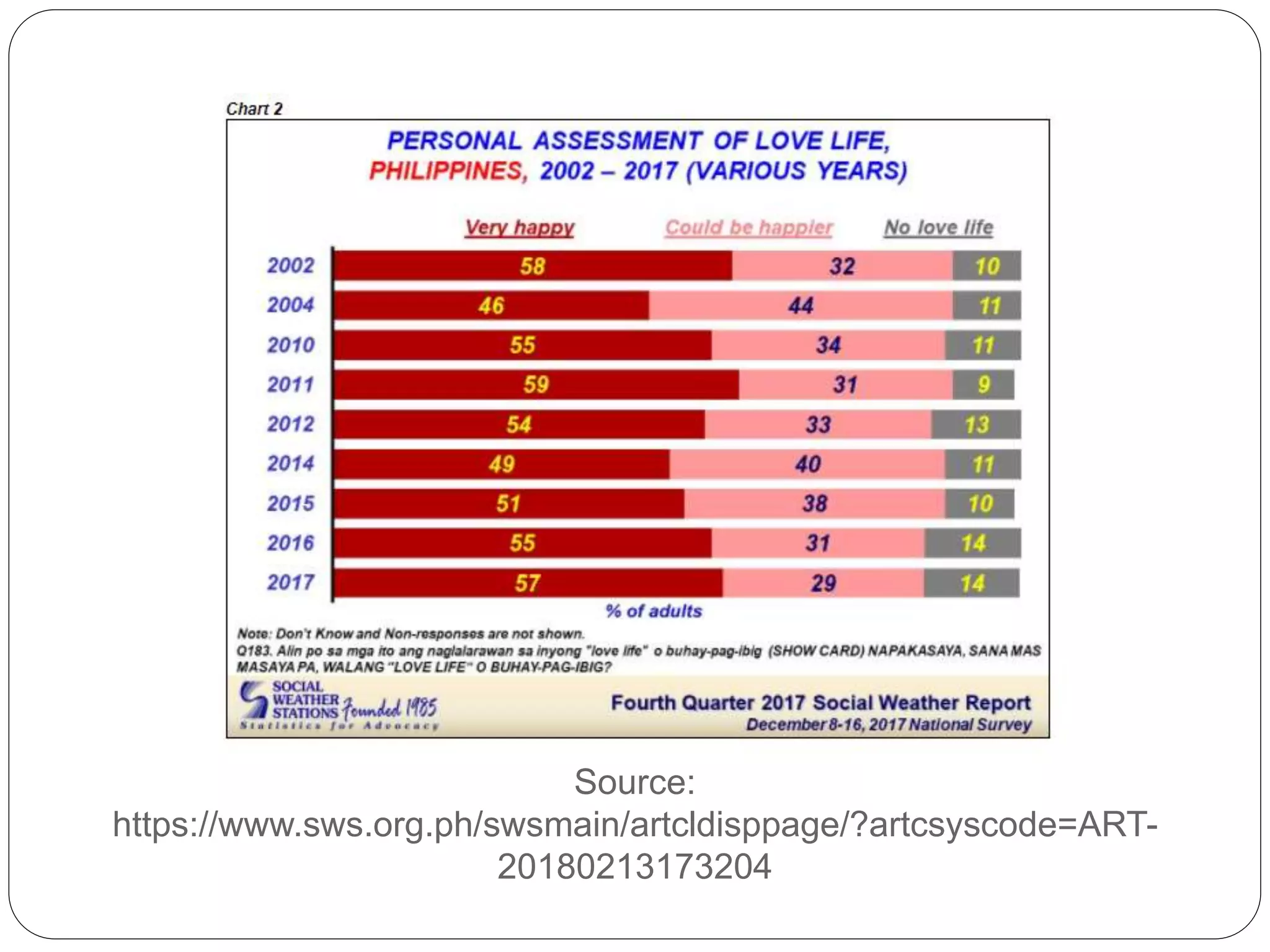 Organizing and presenting data | PPTX