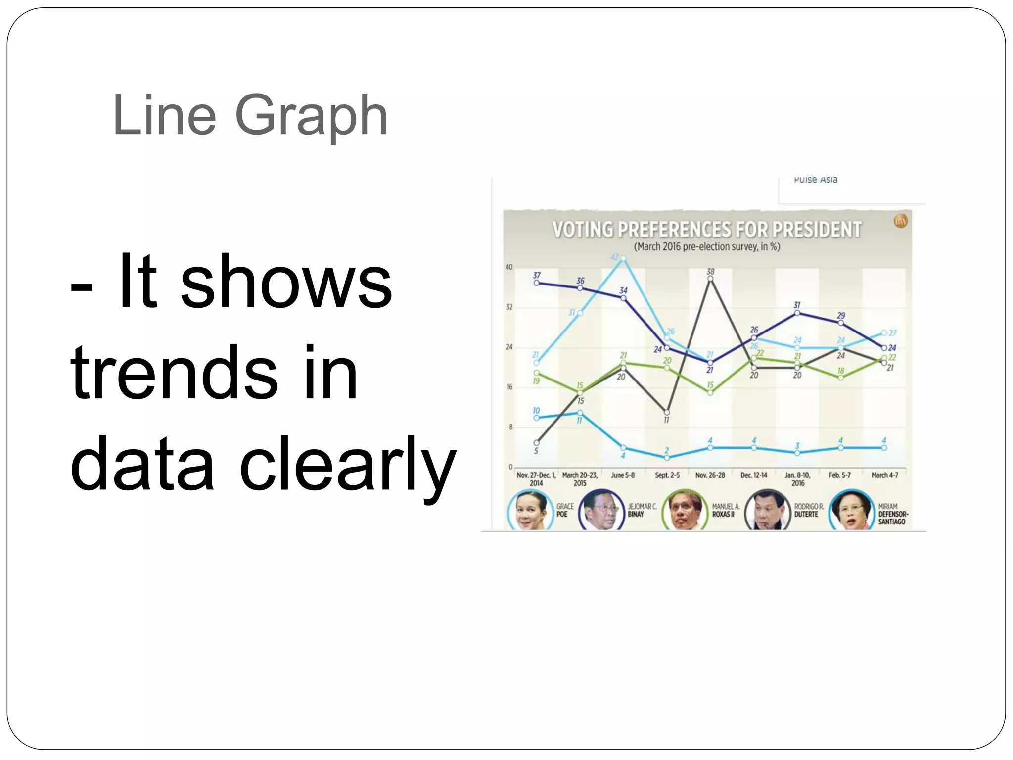 Organizing and presenting data | PPTX