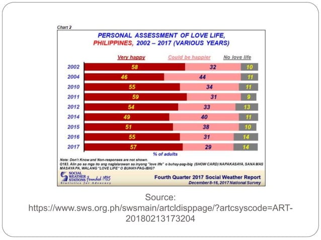 Organizing and presenting data | PPTX