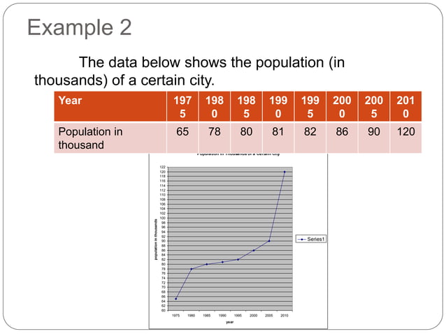 Organizing and presenting data | PPTX