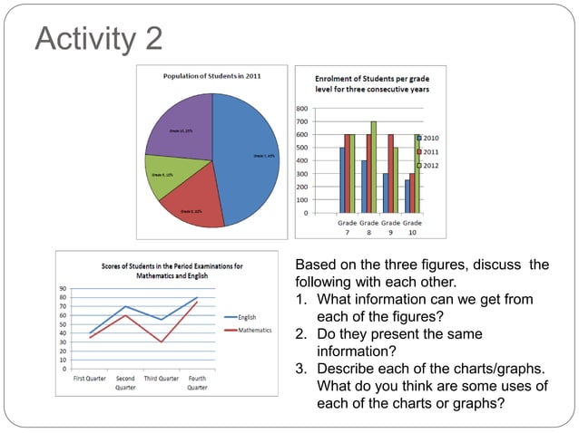 Organizing and presenting data | PPTX