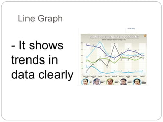 Organizing and presenting data | PPTX