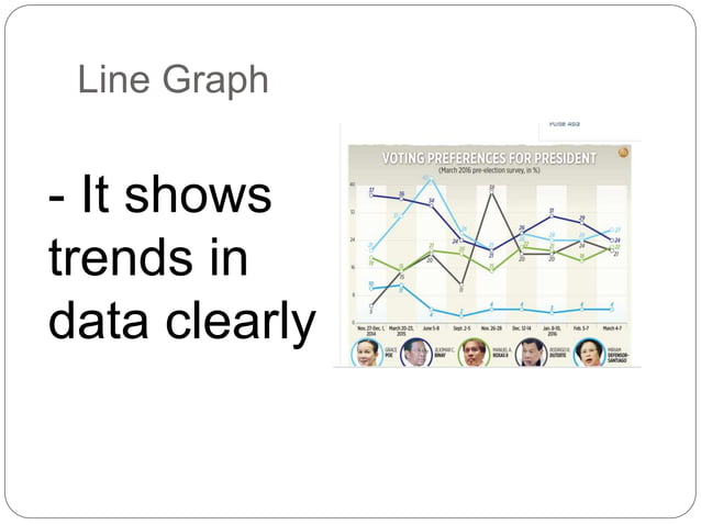 Organizing and presenting data | PPTX