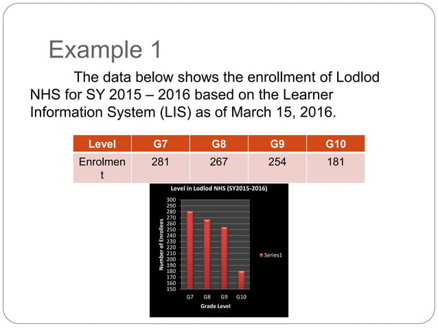 Organizing and presenting data | PPTX