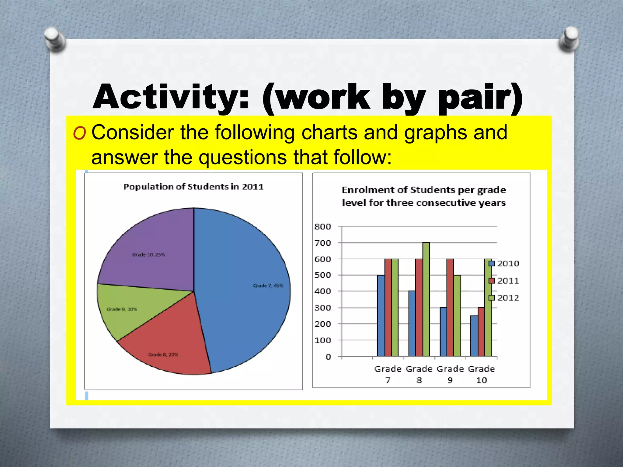 Organizing and presenting data | PPTX