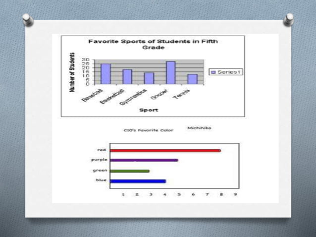 Organizing and presenting data | PPTX | Educational Assessment | Education
