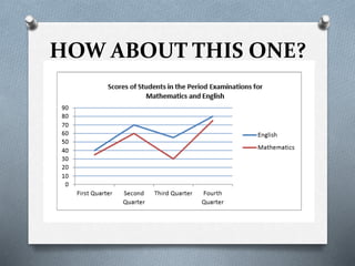 Organizing and presenting data | PPTX