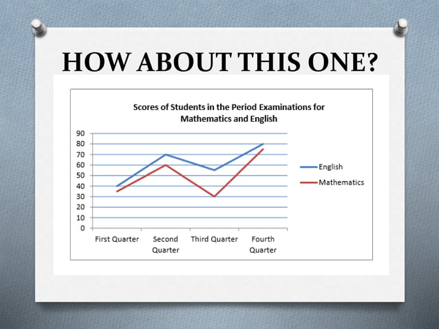 Organizing and presenting data | PPTX | Educational Assessment | Education