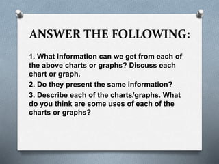 Organizing and presenting data | PPTX