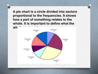 Organizing and presenting data | PPTX