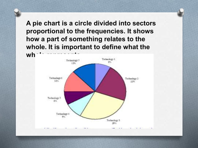 Organizing and presenting data | PPTX | Educational Assessment | Education