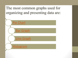 Organizing And Presenting Data.pptx