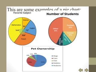 Organizing And Presenting Data.pptx