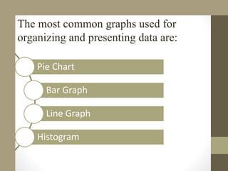 Organizing And Presenting Data.pptx