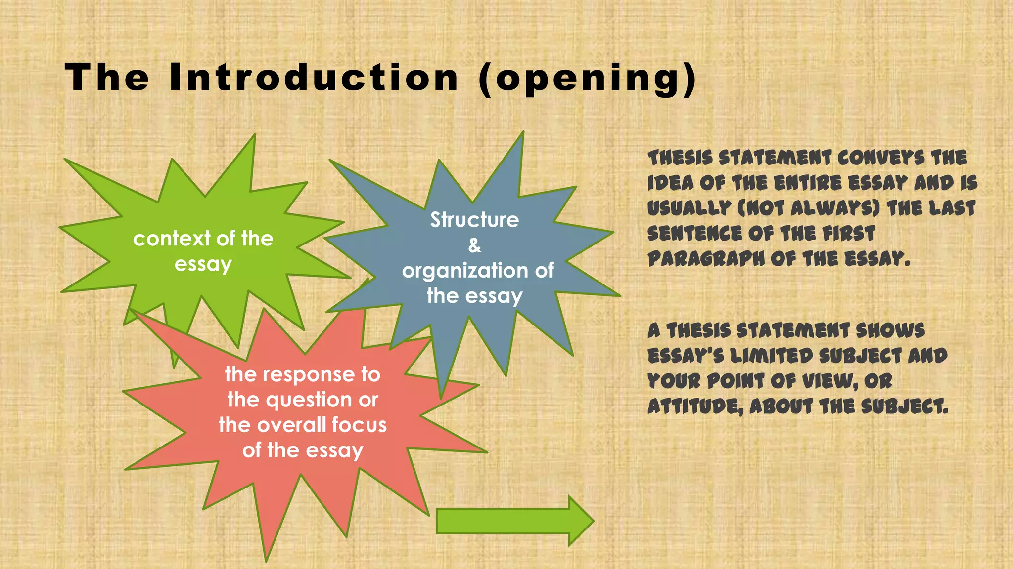 Organizing an essay | PPTX