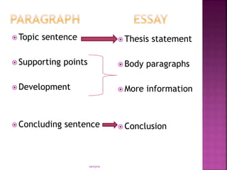 Organizing a paragraph | PPTX