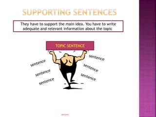 Organizing a paragraph | PPTX