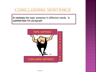 Organizing a paragraph | PPTX