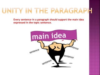 Organizing a paragraph | PPTX