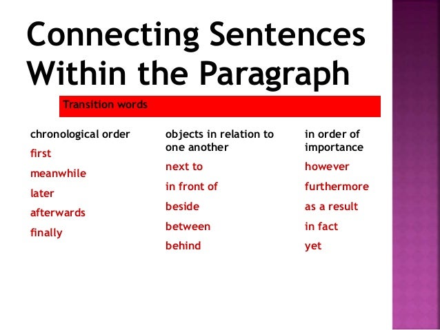 Organizing a paragraph
